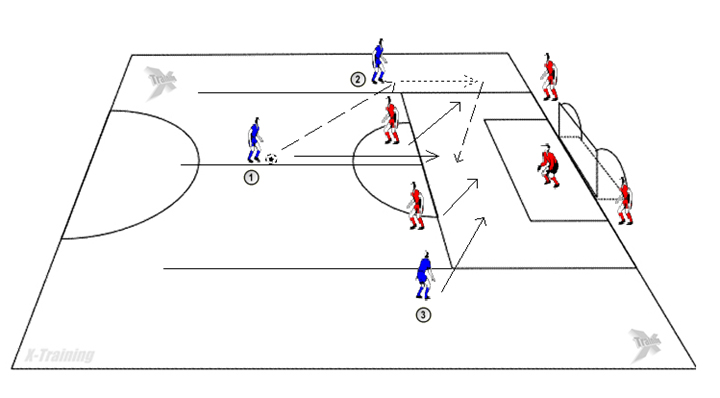 3 Atacantes vs. 2 defensores - Físicos Técnicos Tácticos, Trabajos ...