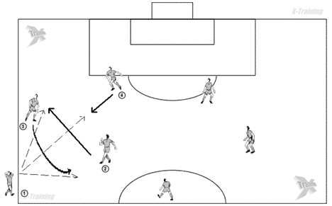 Jugada de saque de banda - Técnicos Tácticos, Trabajos Prácticos ...
