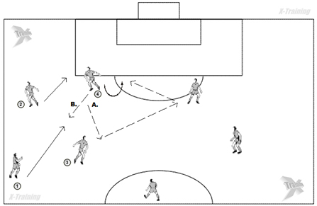 Jugada de saque de banda - Técnicos Tácticos, Trabajos Prácticos ...