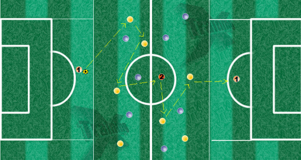 7 vs 7 con 2 porteros y 1 comodín - Físicos Técnicos Tácticos, Trabajos ...